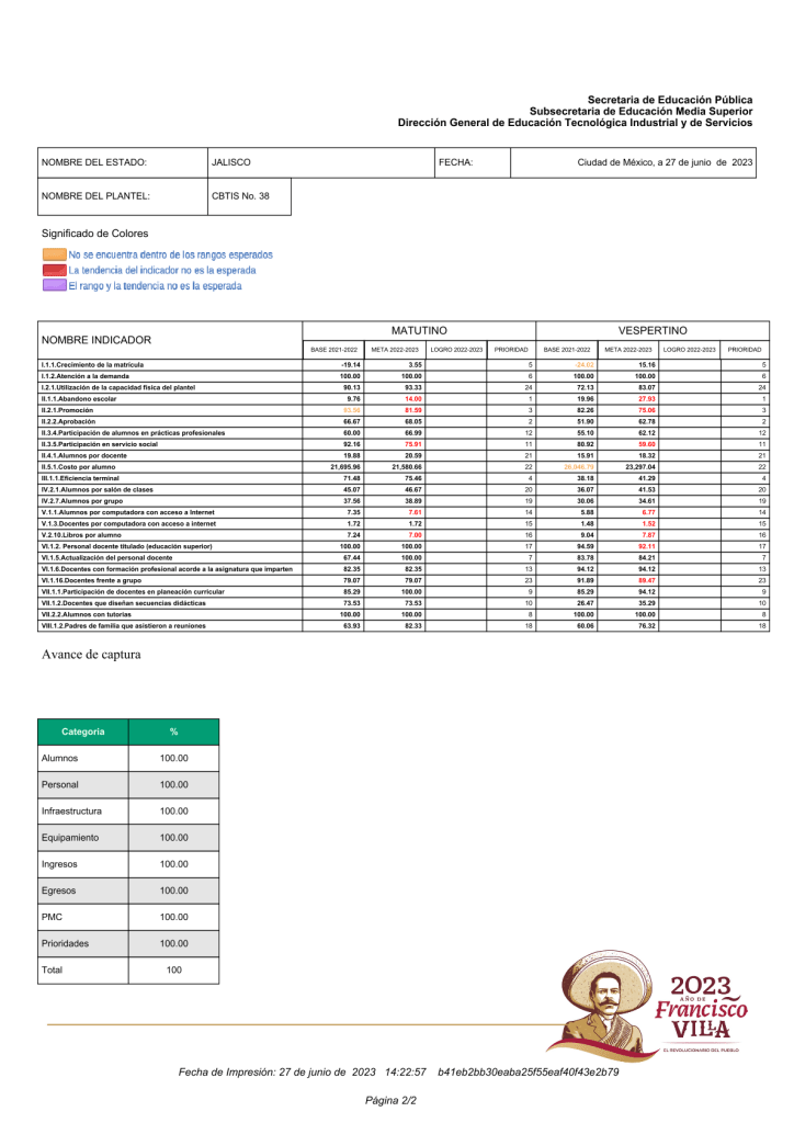 Indicadores – CBTIS 38